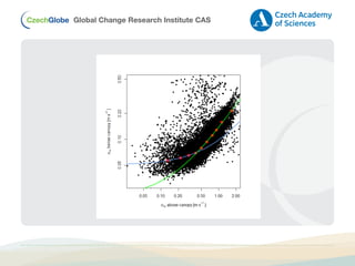 Forest net ecosystem CO2 exchange in sloping terrain as derived by eddy covariance | PPT