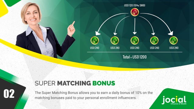 Jocial Compensation Pay Plan | PPT