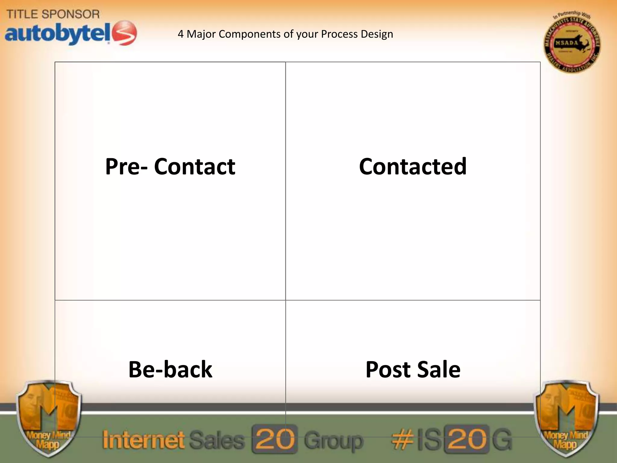 Jock Schowalter: Building the Foundation for a Great CRM Process | PPTX