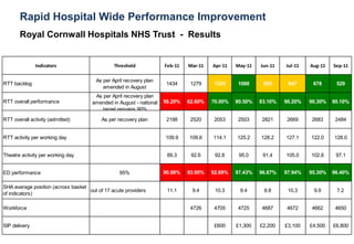 Jo Cubbon and Andy McGrath: Rapid performance improvement | PPT
