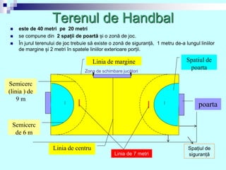 Jocul de handbal pps - rusu elena | PPSX