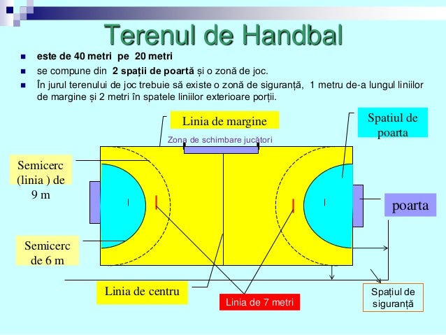 Jocul de handbal pps - rusu elena