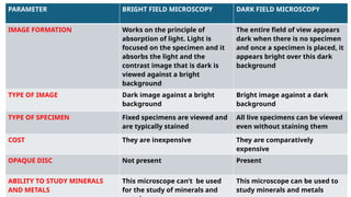 Dark-field microscopy (also called dark-ground microscopy) describes ...
