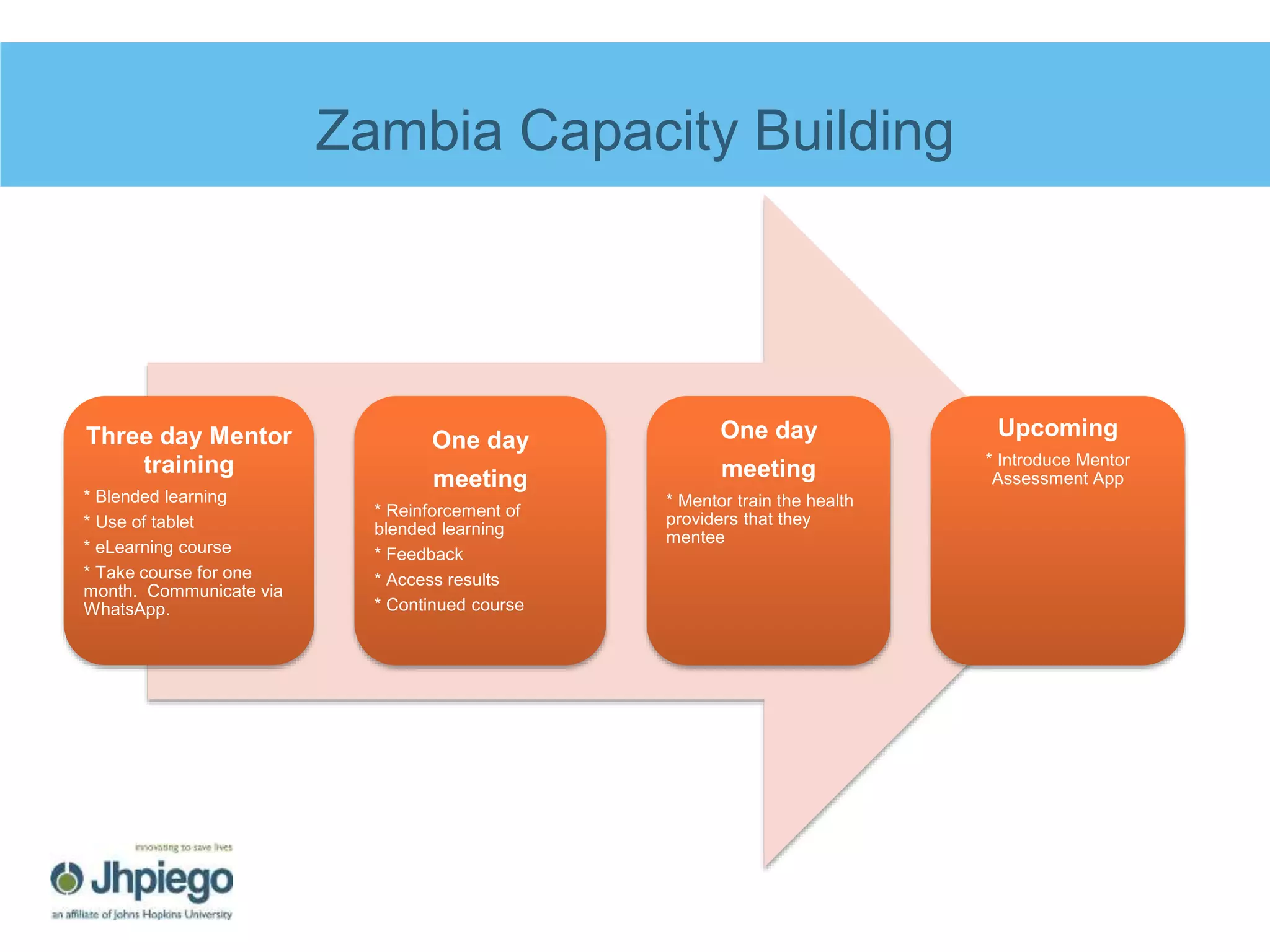 eLearning Roadmap ICT4D Conference 2017 | PPTX