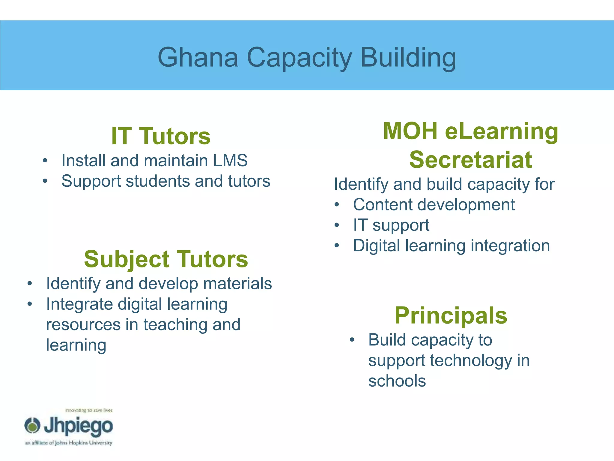 eLearning Roadmap ICT4D Conference 2017 | PPTX