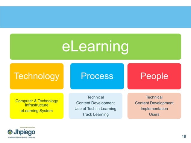eLearning Roadmap ICT4D Conference 2017 | PPTX | Internet for Beginners ...