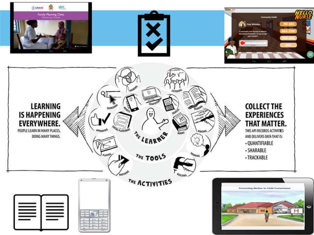 eLearning Roadmap ICT4D Conference 2017 | PPTX | Internet for Beginners ...