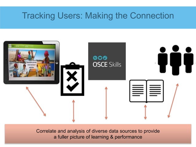 eLearning Roadmap ICT4D Conference 2017 | PPTX | Internet for Beginners ...