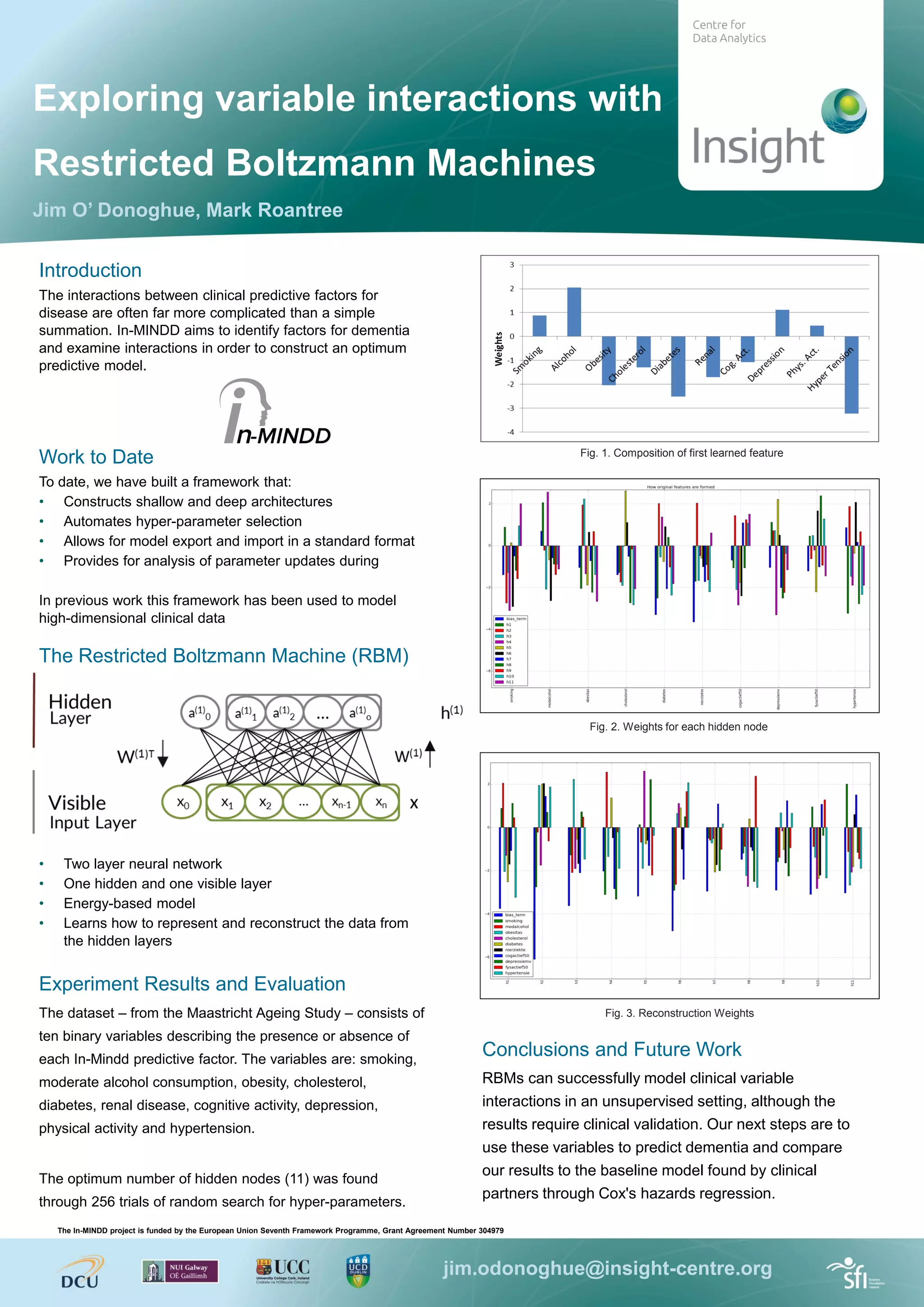 Exploring variable interactions with Restricted Bolztmann Machines | PDF