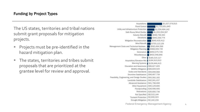 Evaluating the Impact of Community Based DRR Projects | PPT