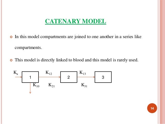 Compartment Modelling
