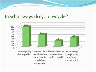 Joe & Dan’S Recycling Survey 2008 New Format | PPT