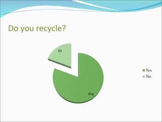 Joe & Dan’S Recycling Survey 2008 New Format | PPT