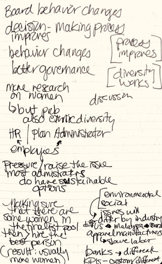 Joe Keefe — World Affairs — International Finance & Sustainable ...