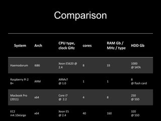 Joe parker-benchmarking-bioinformatics | PPT