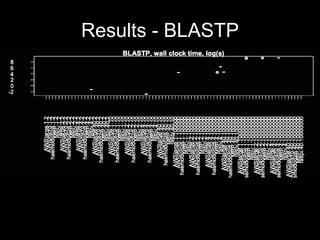Joe parker-benchmarking-bioinformatics | PPTX