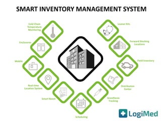Automated Inventory Management with RAIN RFID Technology | PPTX