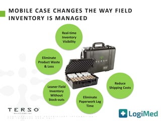 Automated Inventory Management with RAIN RFID Technology | PPTX