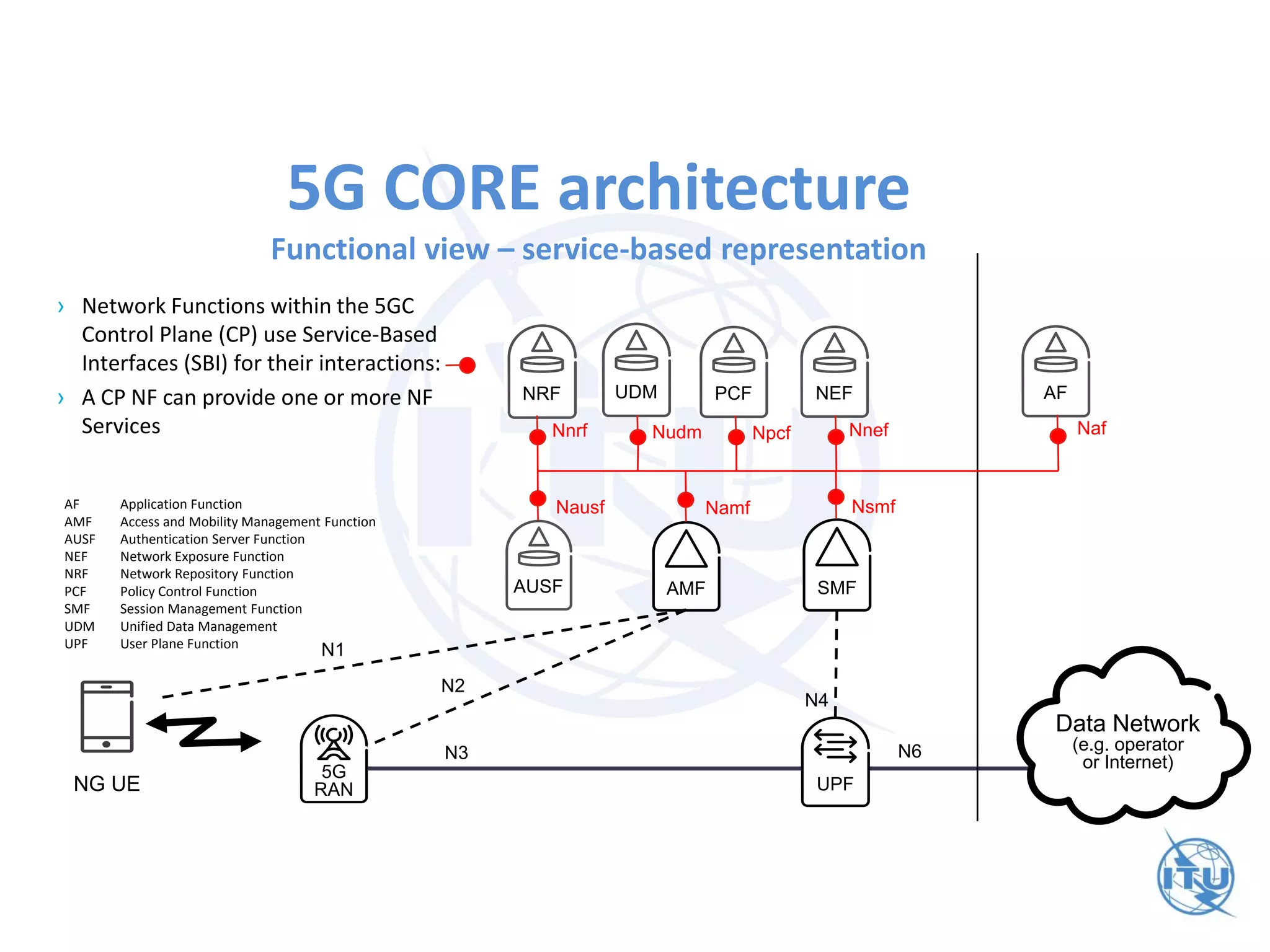 5G Network Architecture and FMC | PDF