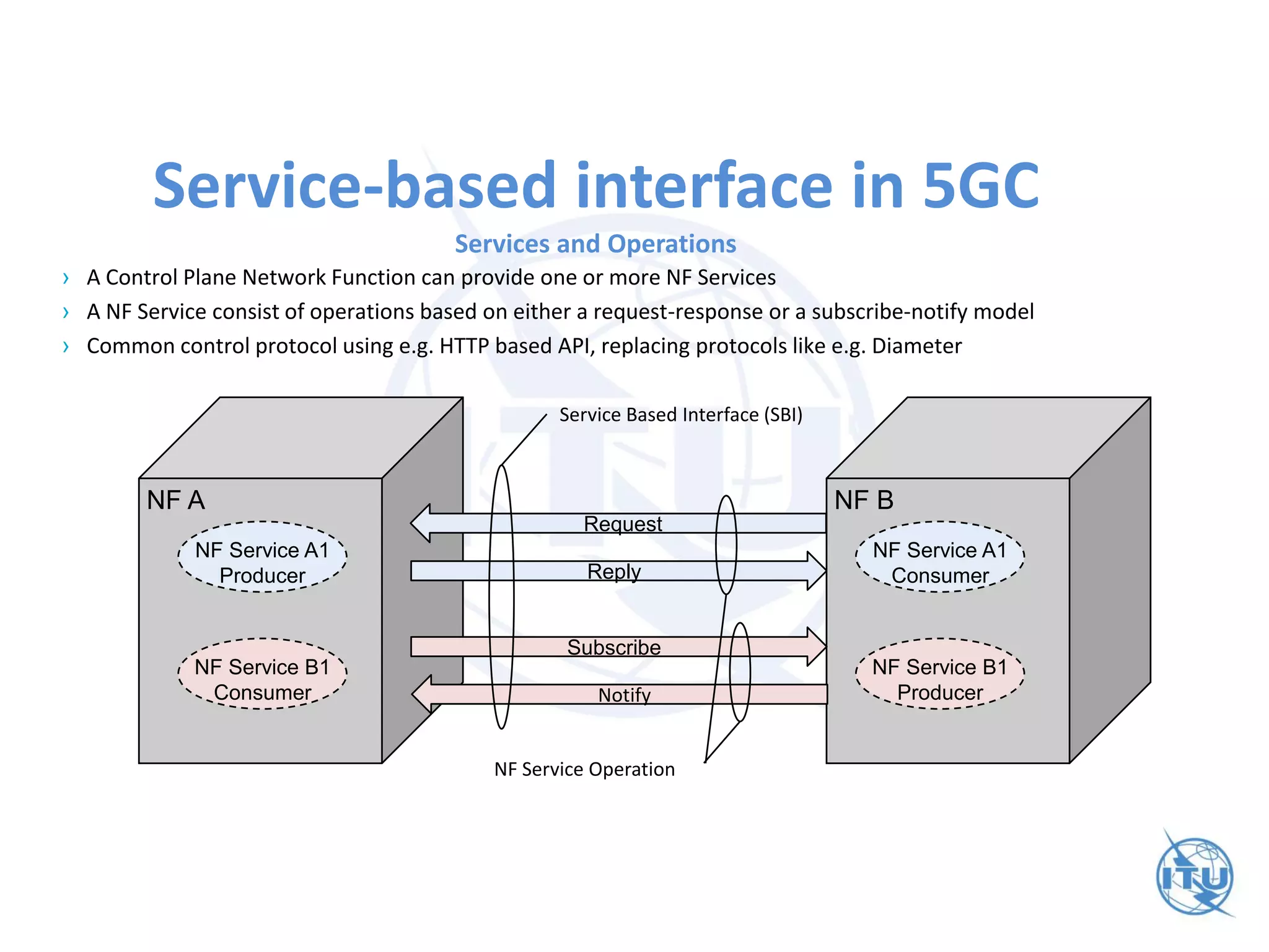 5G Network Architecture and FMC | PDF