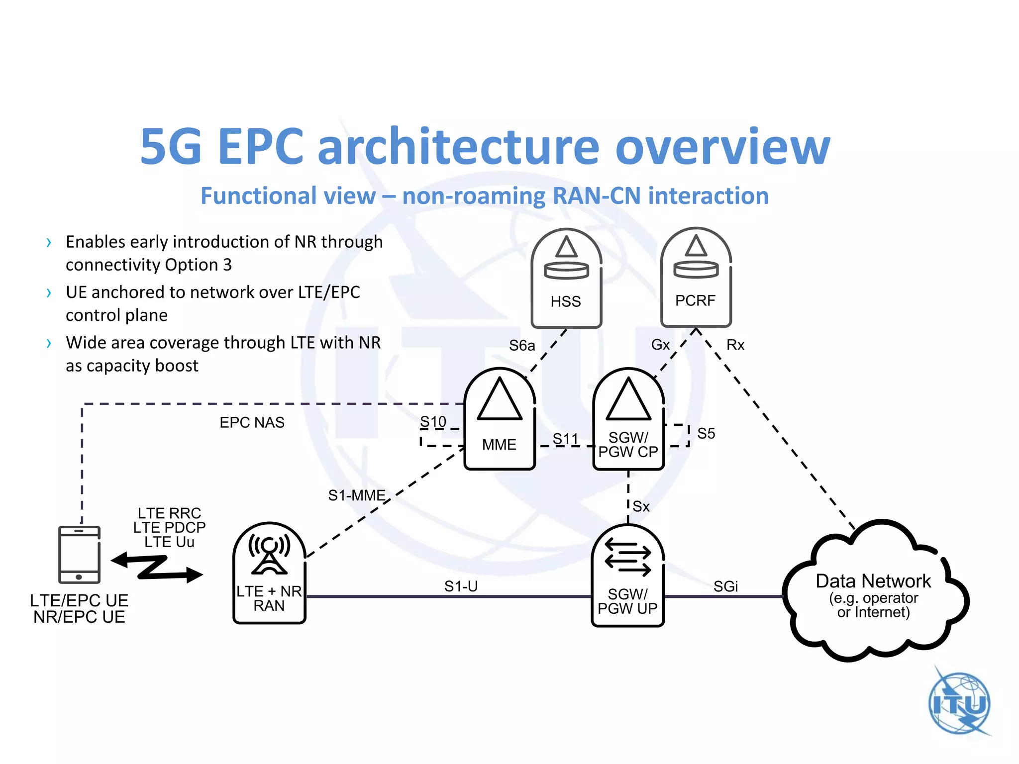 5G Network Architecture and FMC | PDF