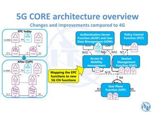 5G Network Architecture and FMC | PDF