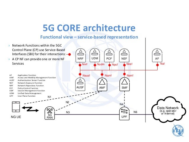 5G Network Architecture and FMC