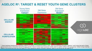 Joe chang convention_2011 | PPT | Skin and Dermatology | Diseases and ...