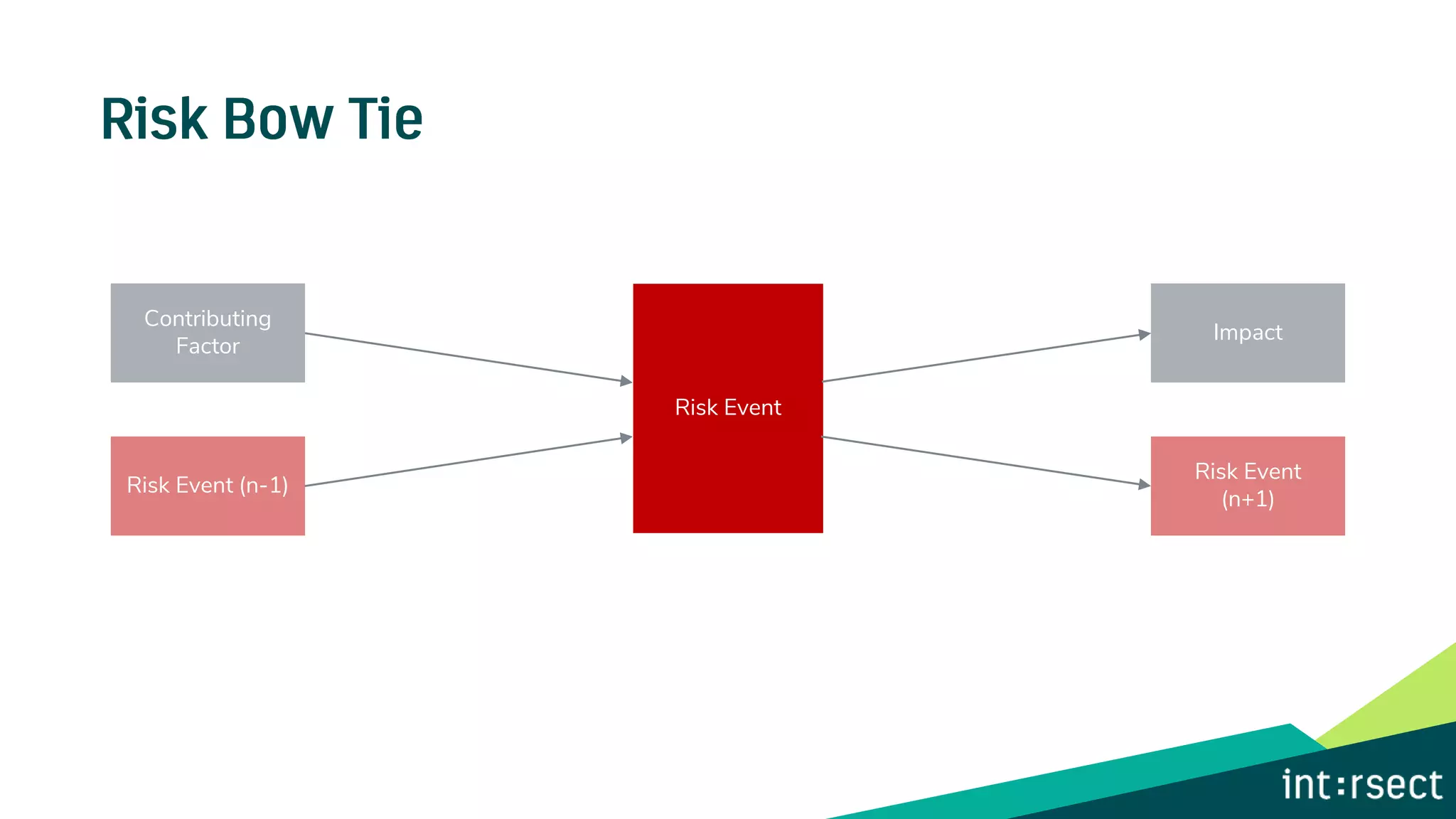 Data Driven Risk Management | PDF
