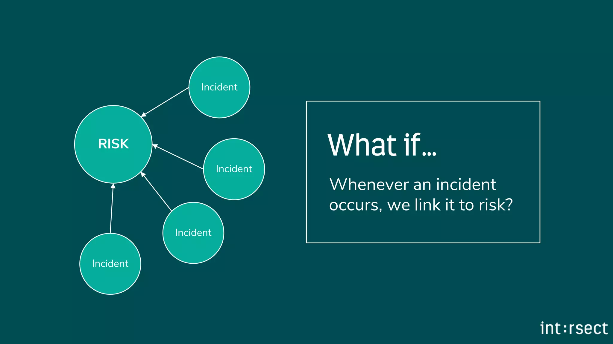 Data Driven Risk Management | PPT