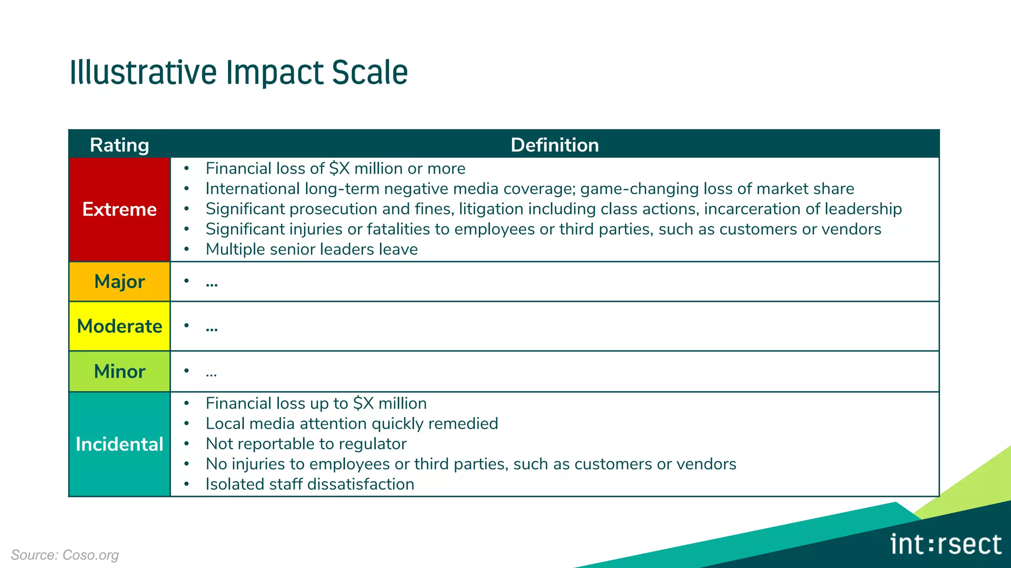 Data Driven Risk Management | PPT