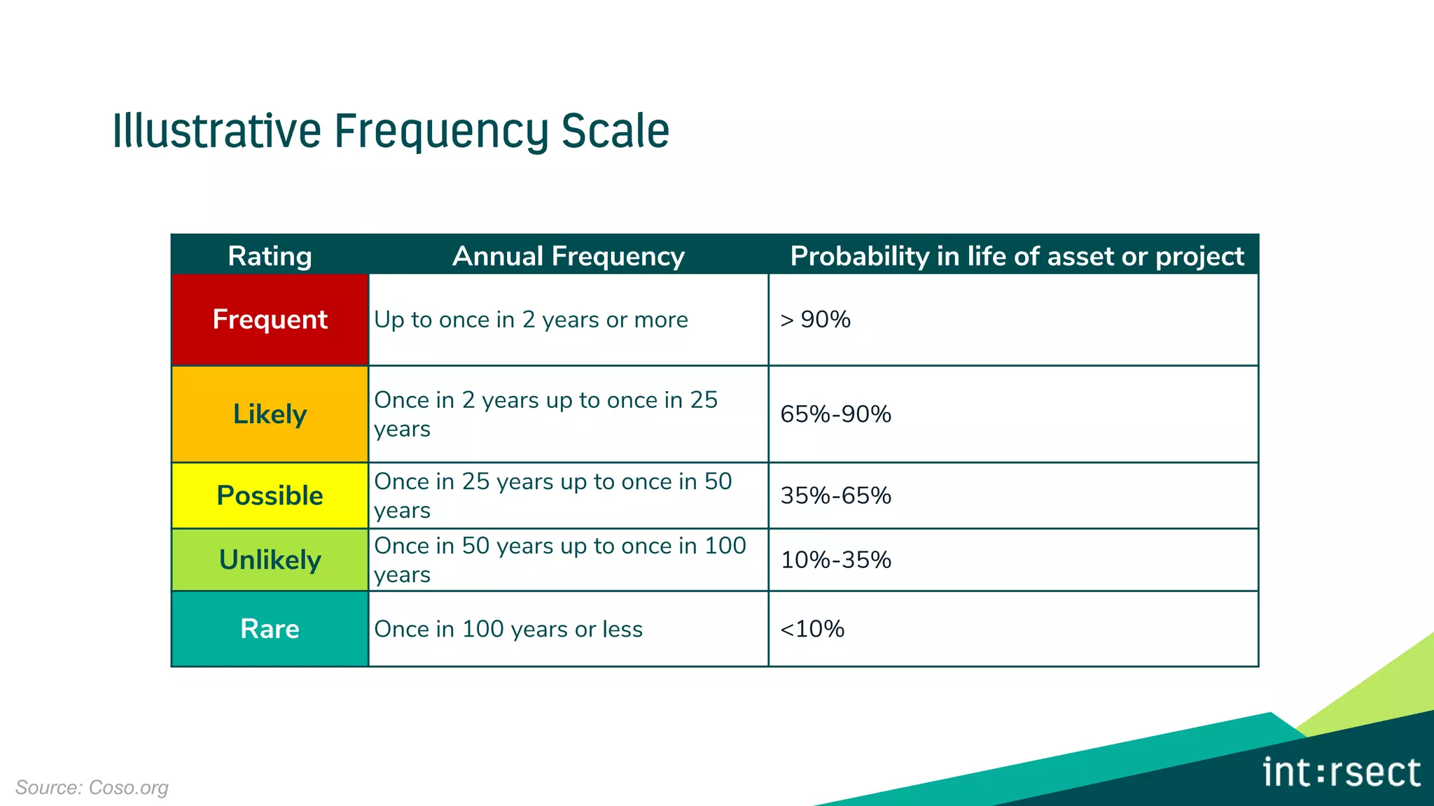 Data Driven Risk Management | PPT