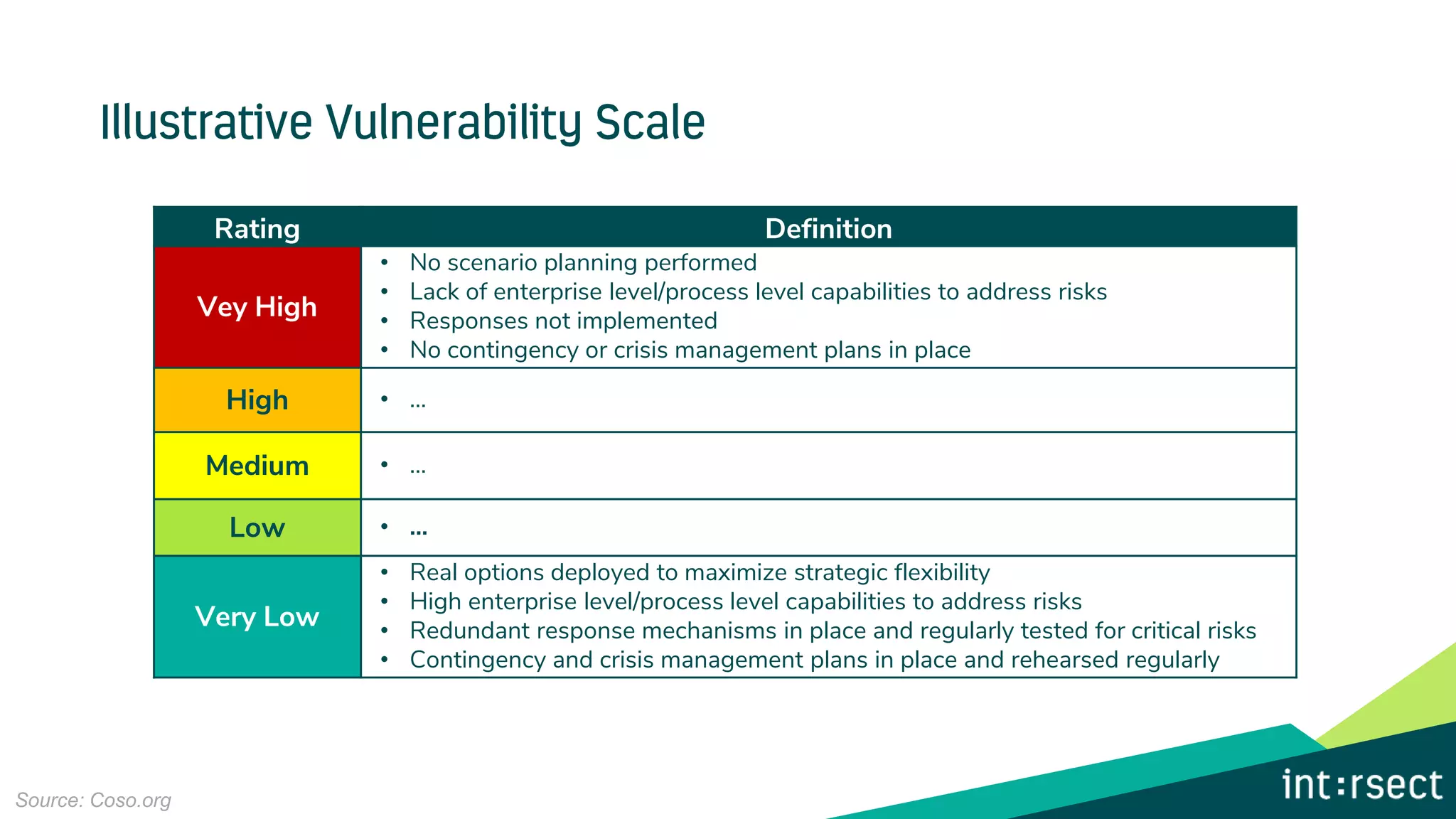 Data Driven Risk Management | PPT
