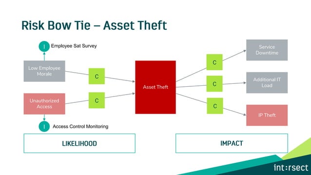 Data Driven Risk Management | PPT