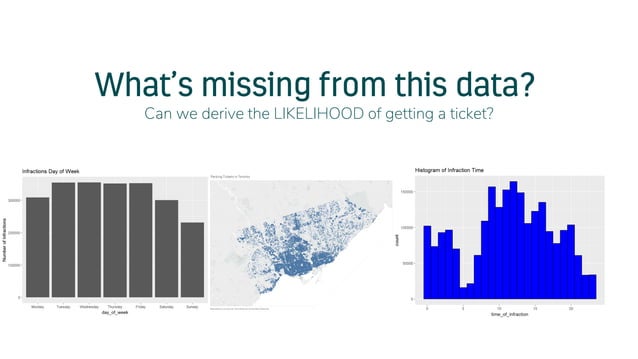 Data Driven Risk Management | PPT