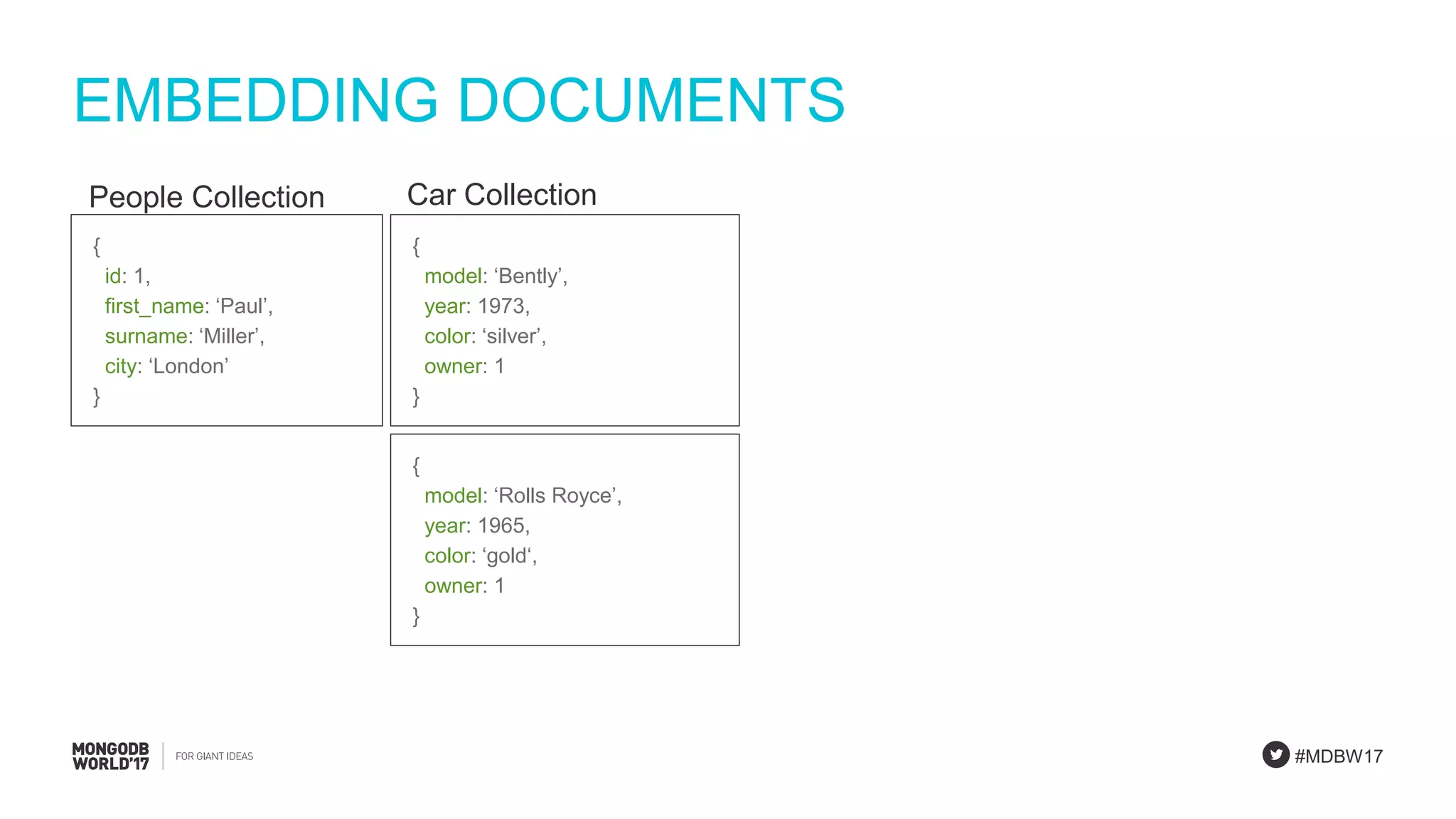 MongoDB Schema Design | PPTX