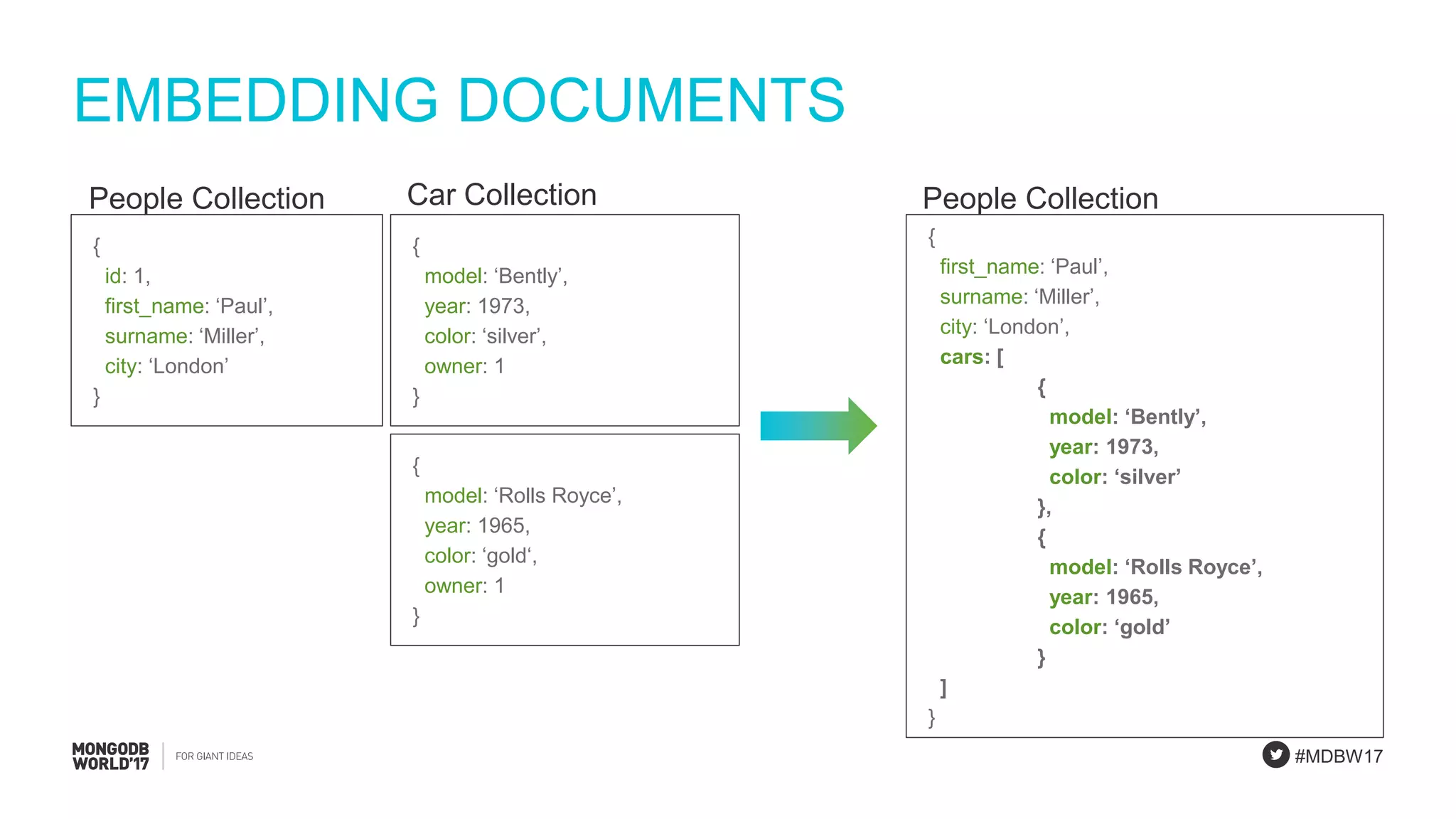 MongoDB Schema Design | PPT