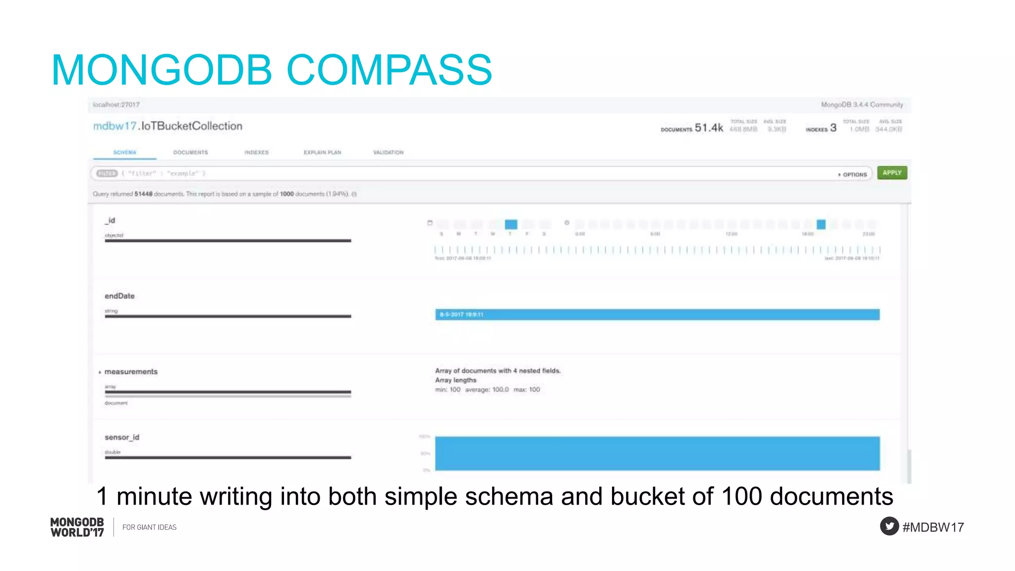 MongoDB Schema Design | PPTX