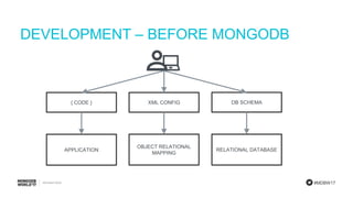 MongoDB Schema Design | PPT