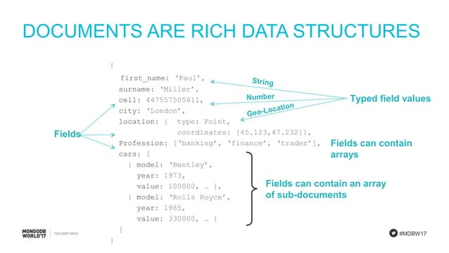 MongoDB Schema Design | PPT