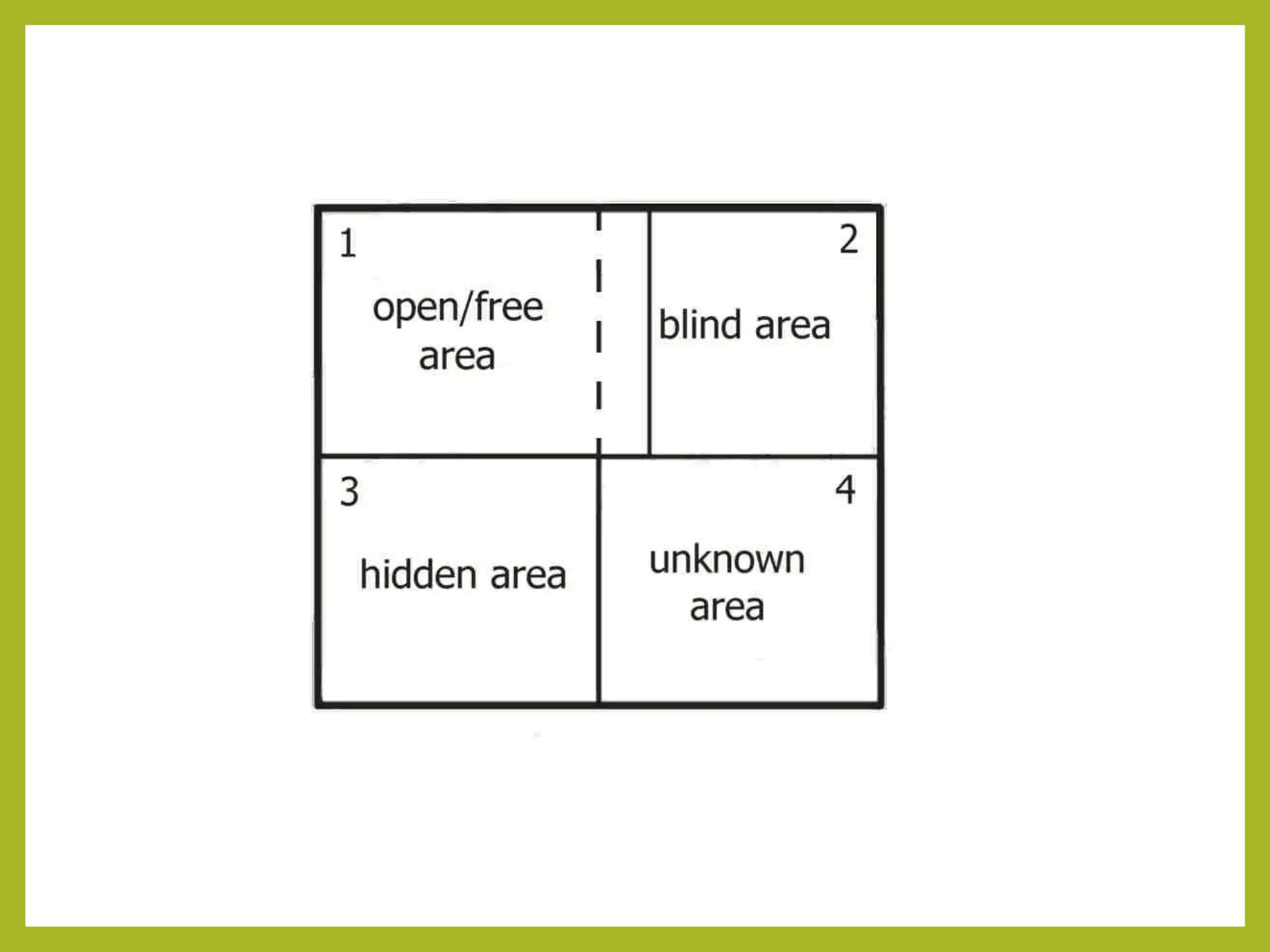 Joe harry window | PPT