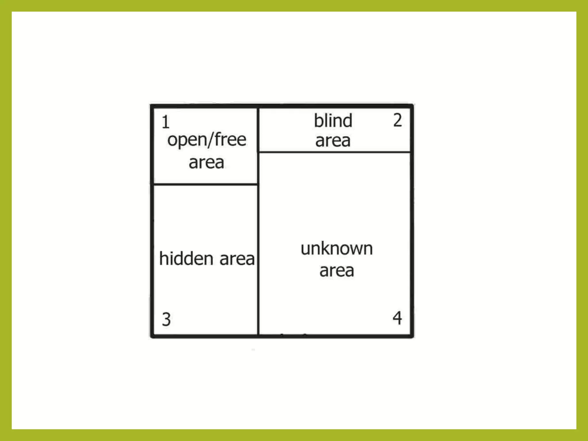 Joe harry window | PPT