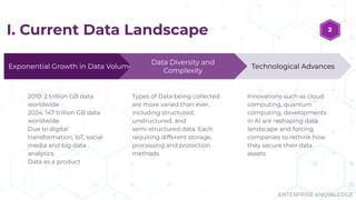 Modern Methods for Managing Data Security | PPT