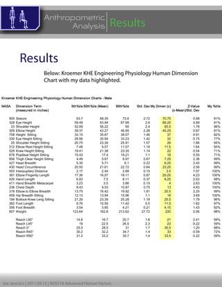 Anthropometric Analysis | PDF | Large Animals | Pets