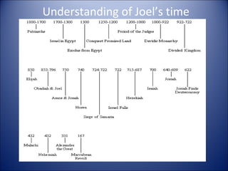 BOOK OF JOEL | PPT