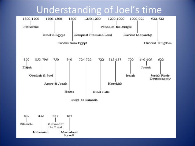 BOOK OF JOEL | PPT | Christianity | Religion & Spirituality