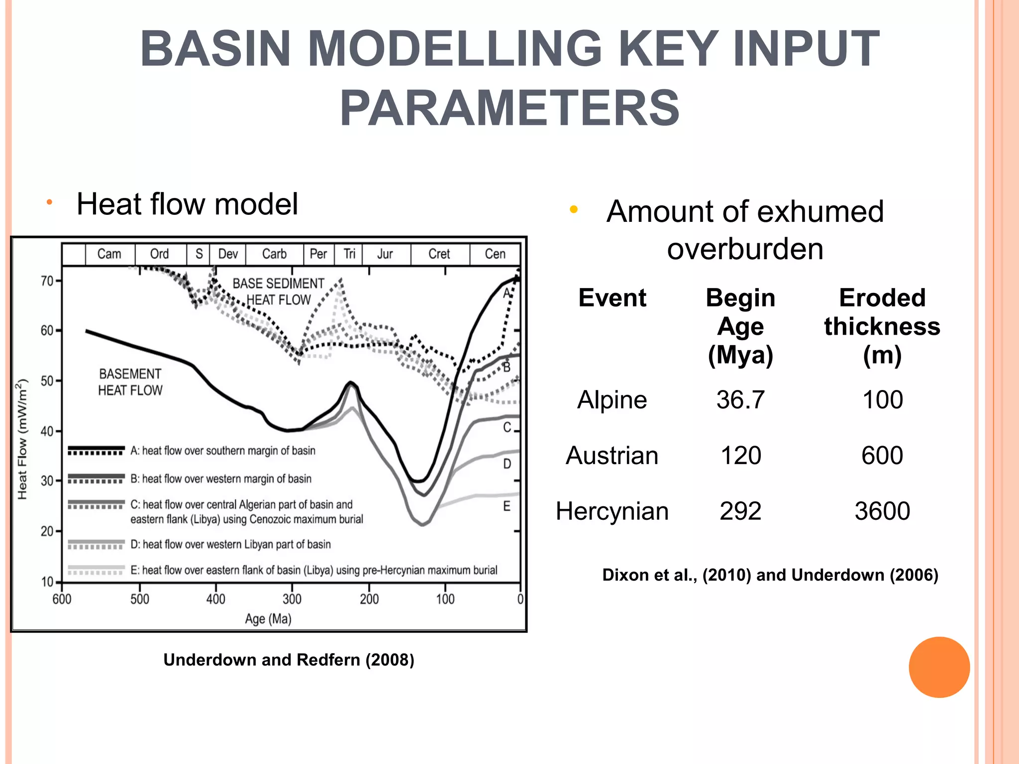 Shale gas exploration | PPT