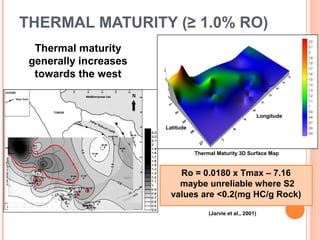 Shale gas exploration | PPT