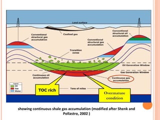 Shale gas exploration | PPT