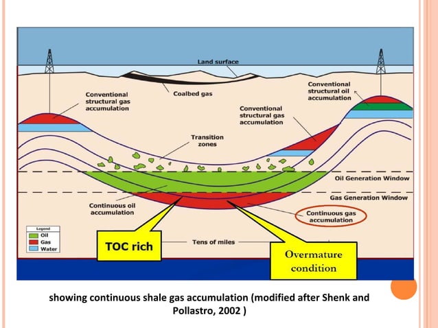 Shale gas exploration | PPT
